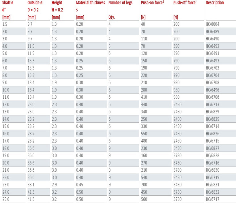 Push-On Fasteners Metric Uncapped Starlock Fastener — SpringXpert